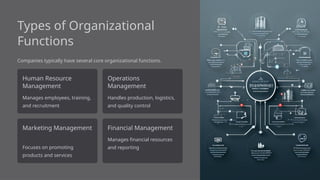 Introduction-to-Organizational-Functions.pptx