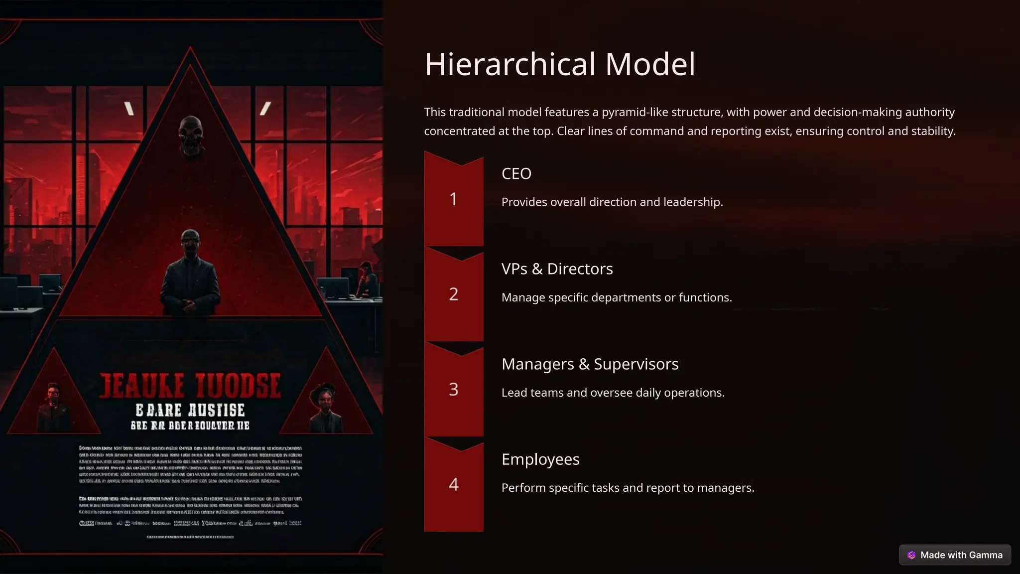 Introduction-to-Organizational-Models.pptx