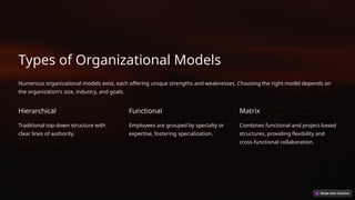 Introduction-to-Organizational-Models.pptx