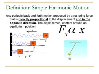 Comprehensive Introduction to Oscillations and Simple Harmonic Motion ...