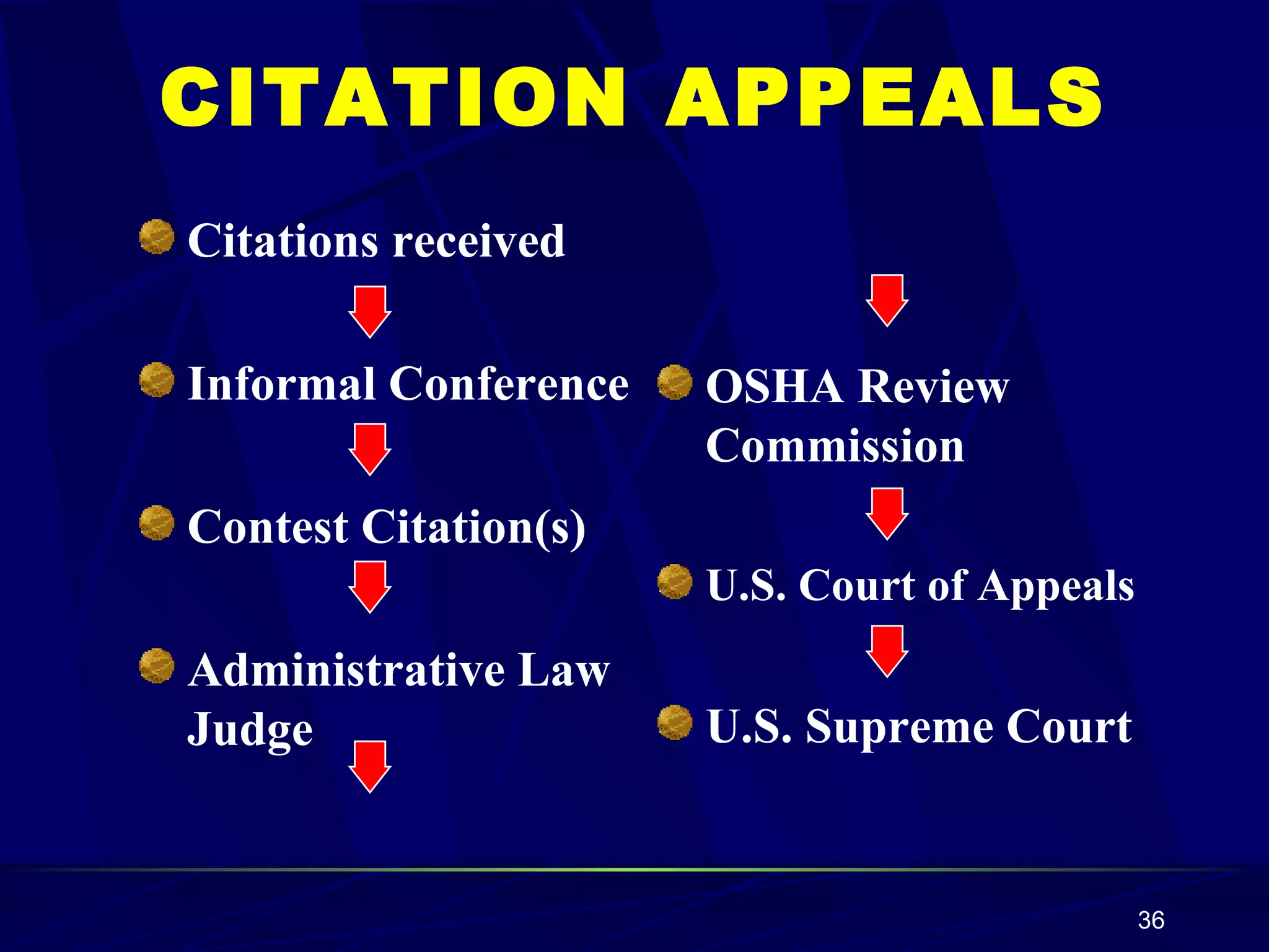 Introduction To Osha | PPT