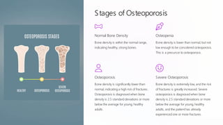 Introduction to Osteoporosis by Raj Kumar Mandal. | PPT | Free Download