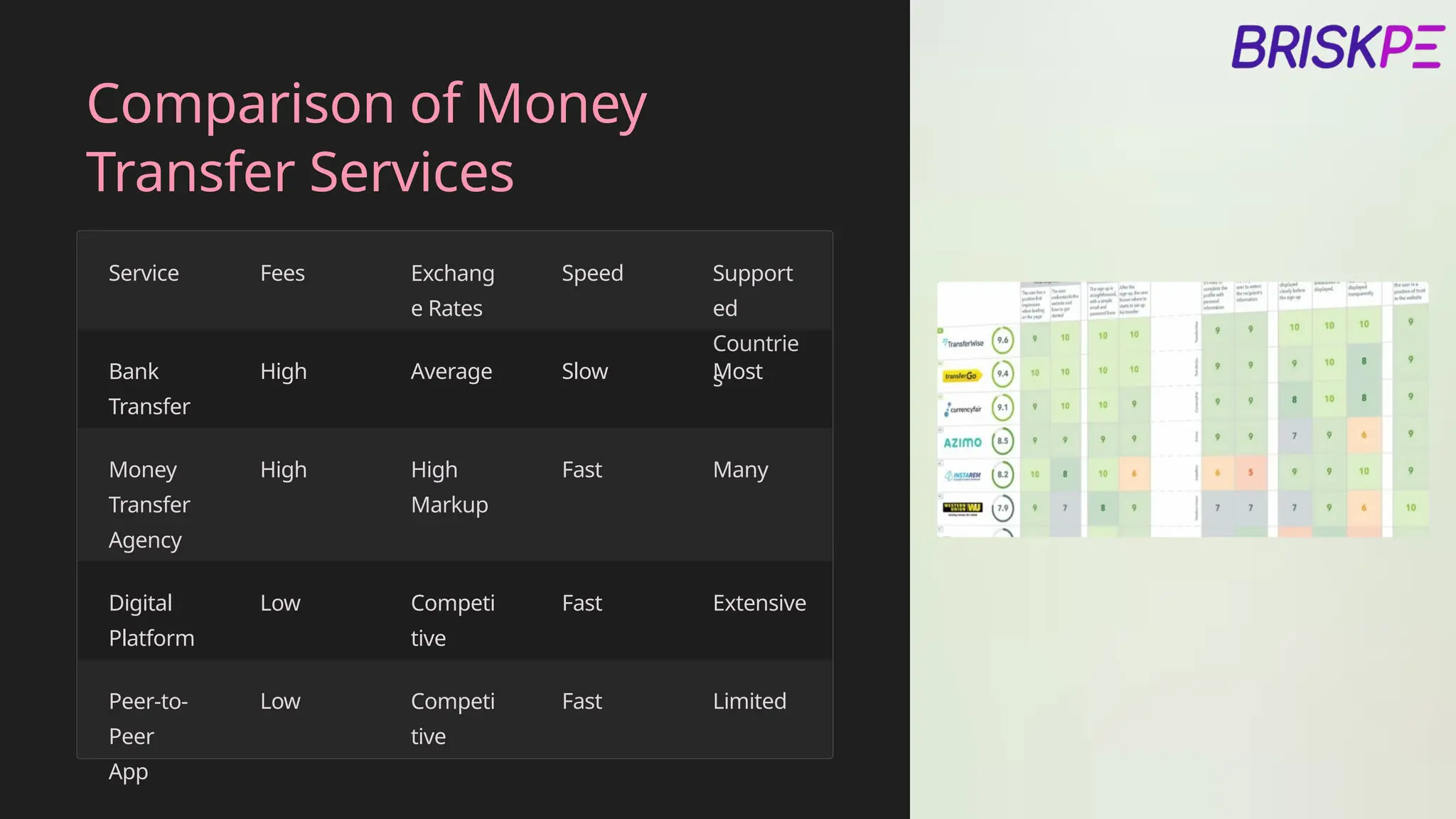Introduction-to-Overseas-Money-Transfer.pptx