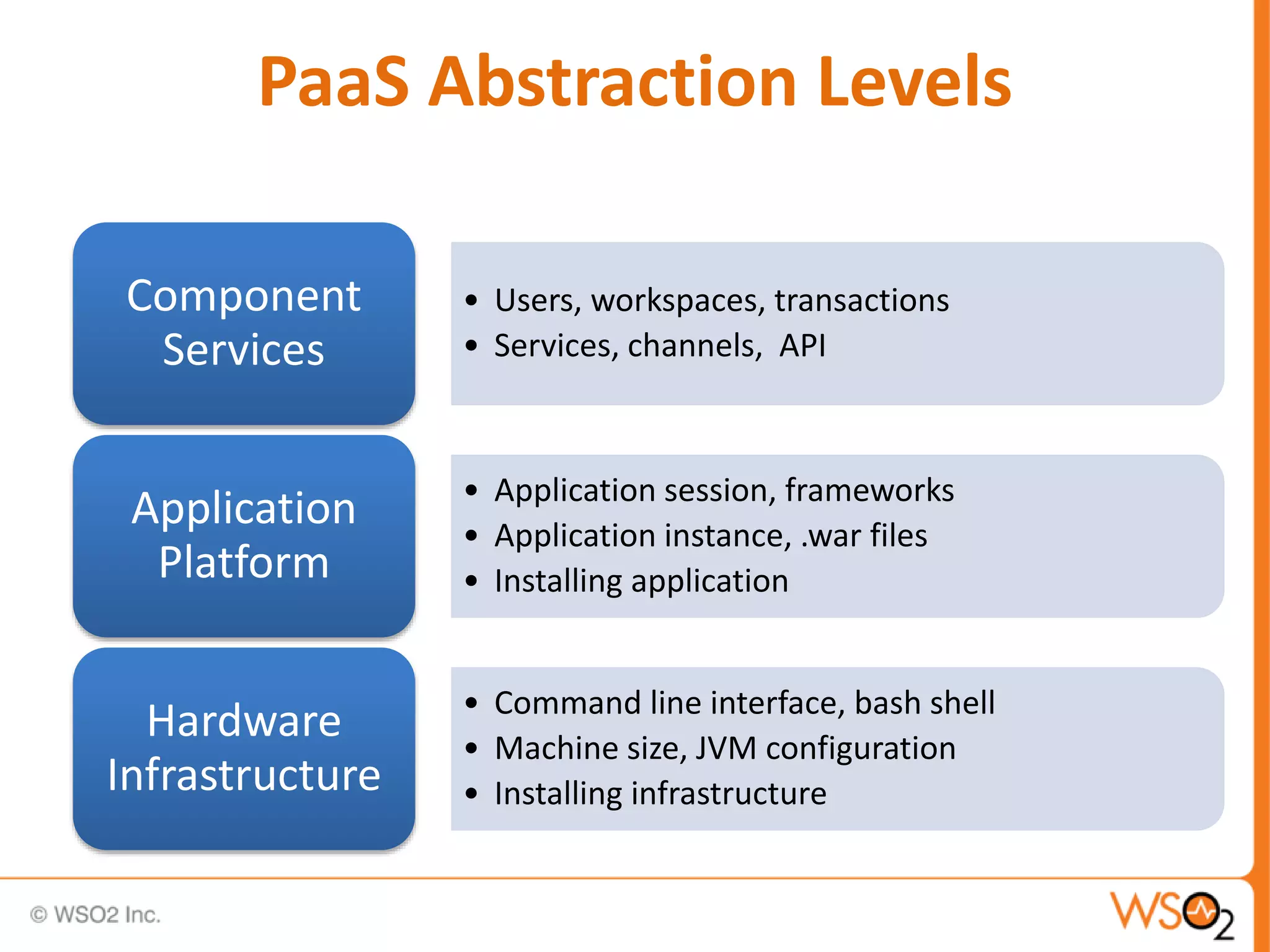 Introduction to PaaS | PPT
