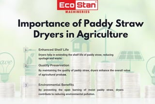 Types of Paddy Straw Dryers: A Comparative Analysis | Ecostan | PDF