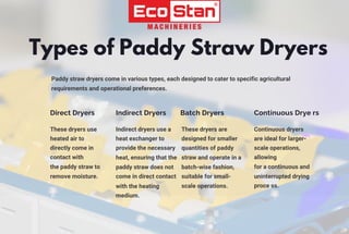 Types of Paddy Straw Dryers: A Comparative Analysis | Ecostan | PDF