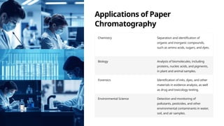Introduction to Paper Chromatography on Slide Share by Raj Kumar Mandal ...