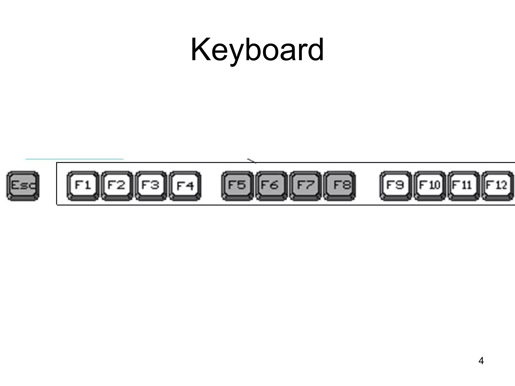 Introduction to PCs Keyboard | PPT