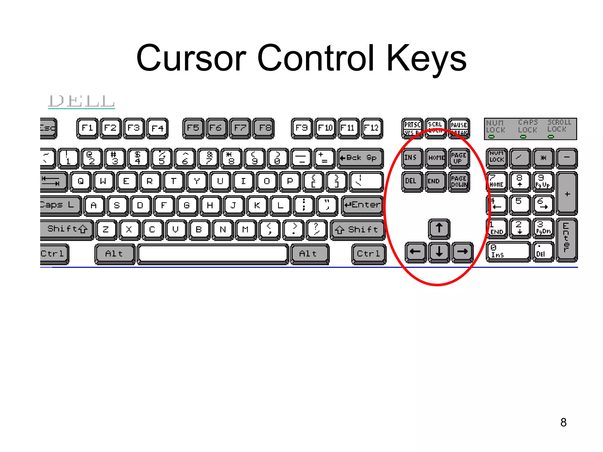Introduction to PCs Keyboard | PPT