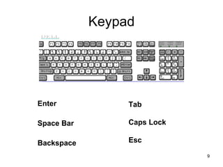 Introduction to PCs Keyboard | PPT