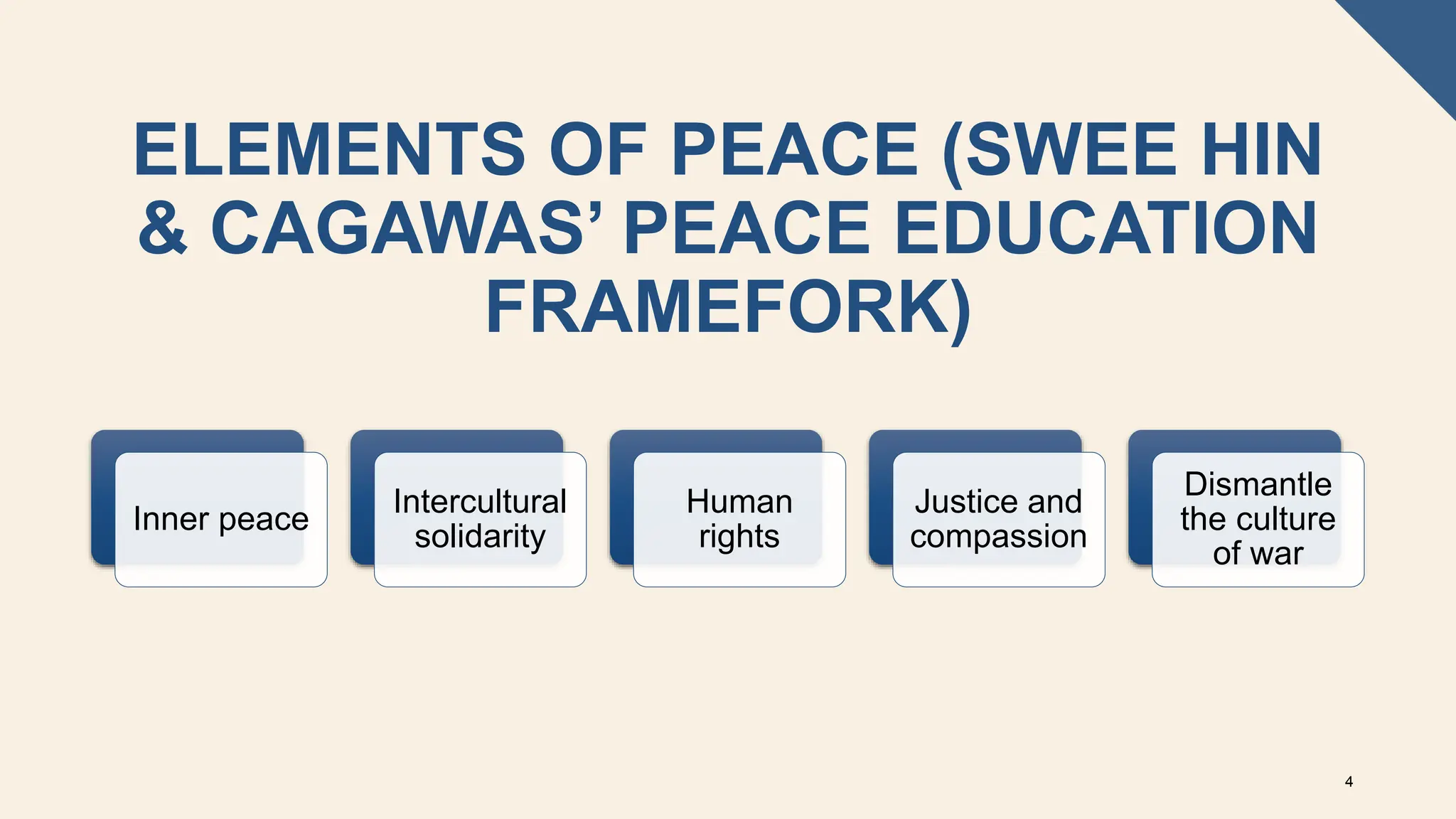 INTRODUCTION-TO-PEACE-AND-PEACE-EDUCATION.pptx | Education
