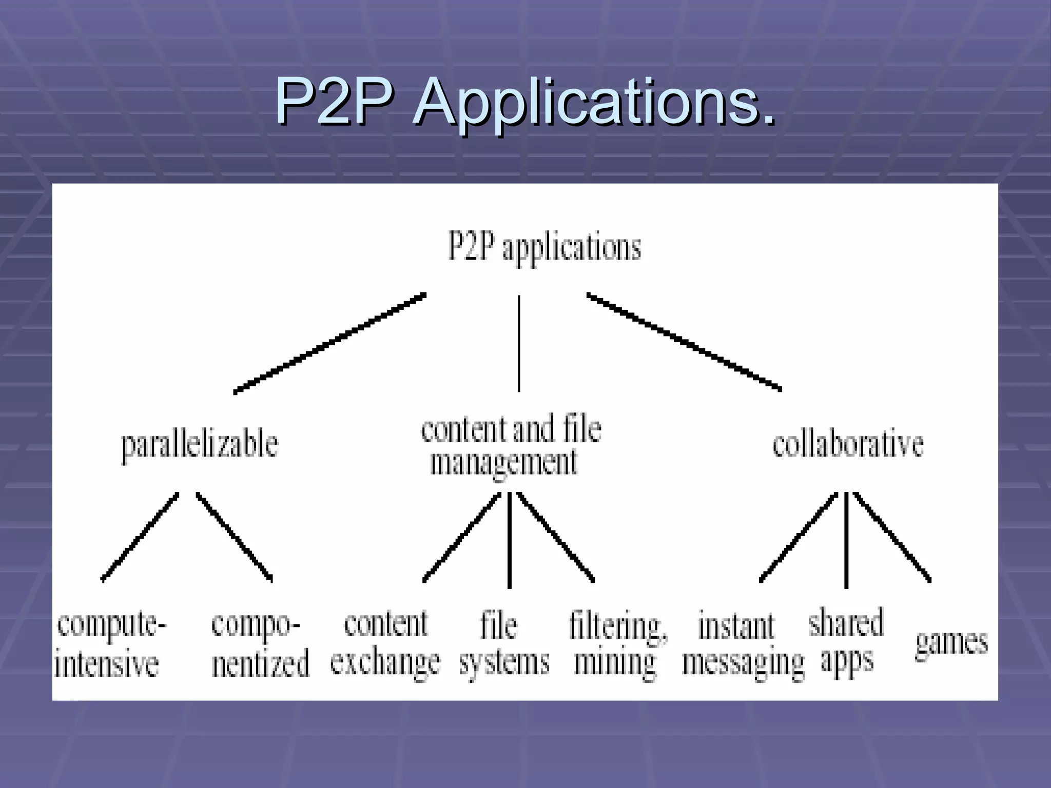Introduction to Peer-to-Peer Networks | PPT