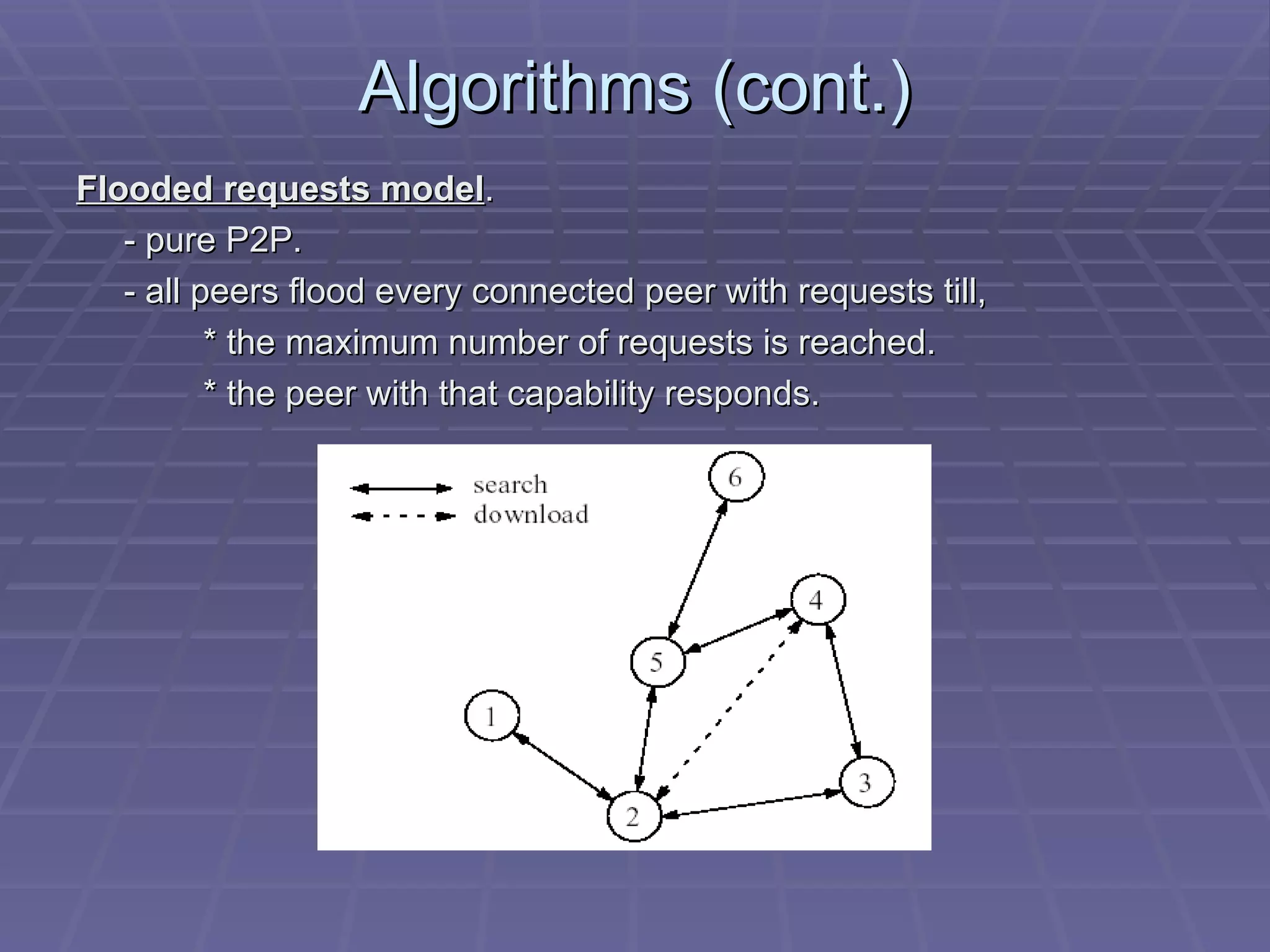 Introduction to Peer-to-Peer Networks | PPT