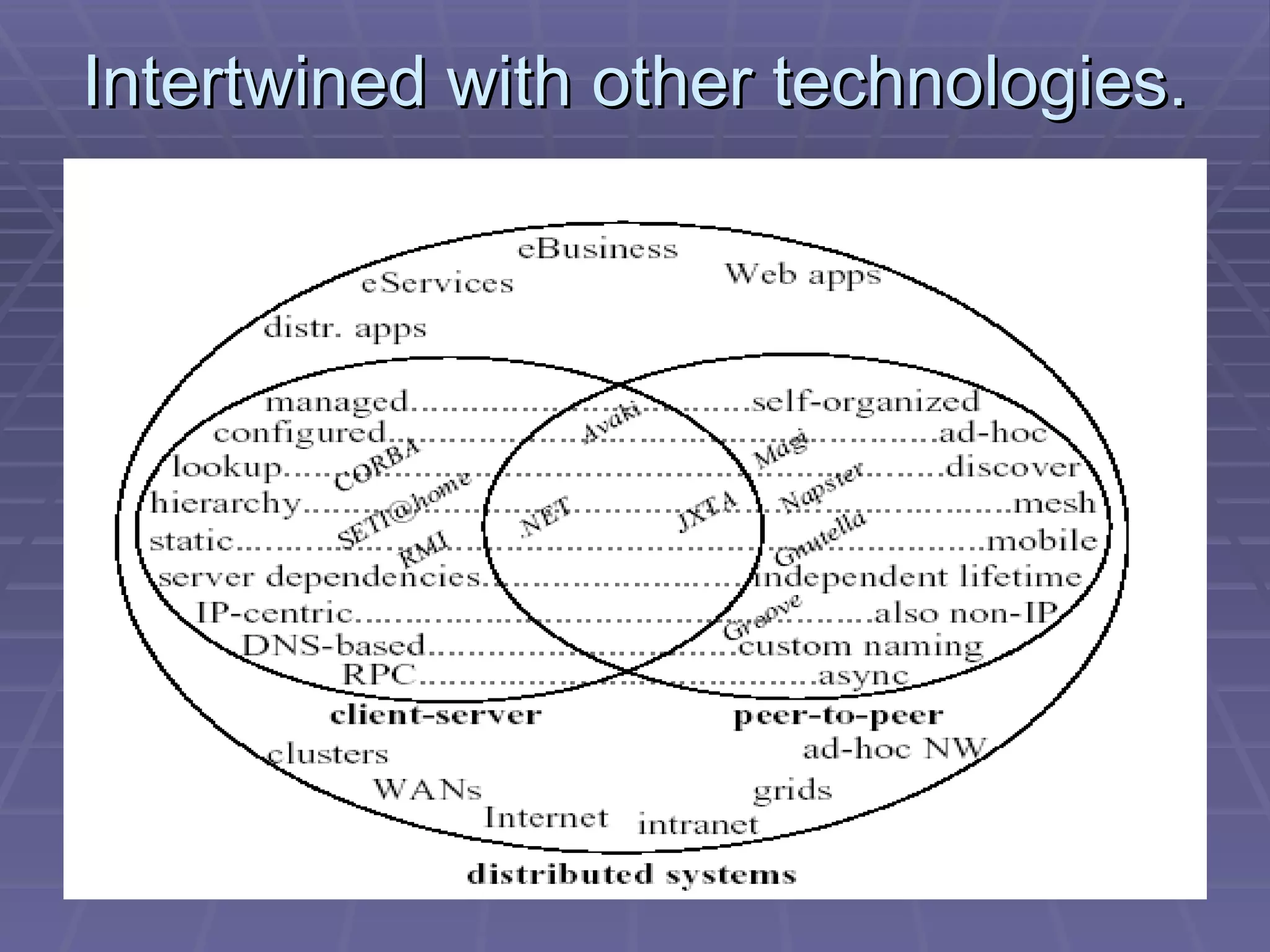 Introduction to Peer-to-Peer Networks | PPT