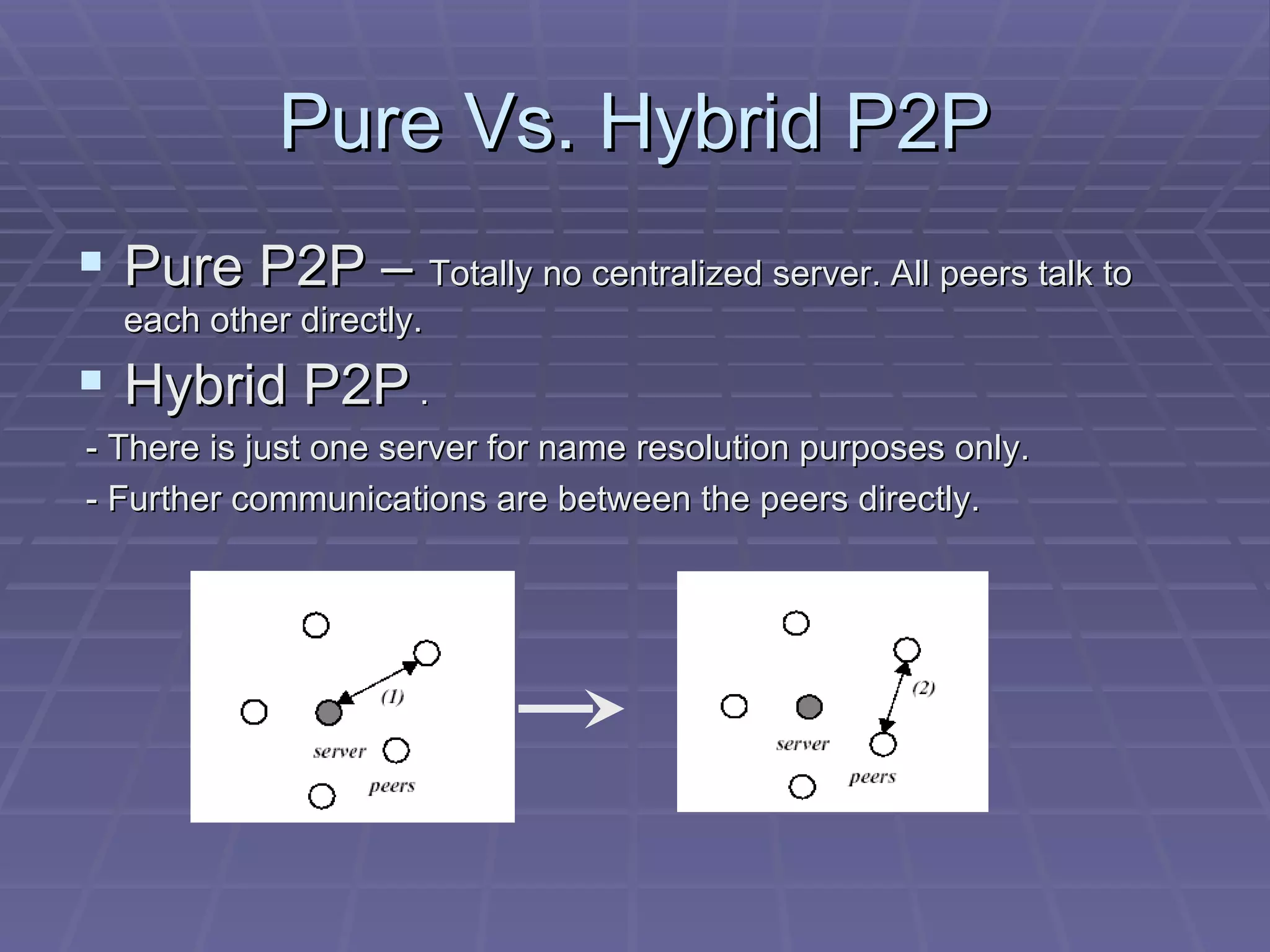 Introduction to Peer-to-Peer Networks | PPT