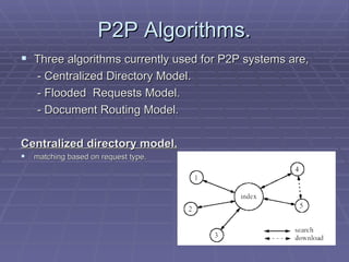 Introduction to Peer-to-Peer Networks | PPT