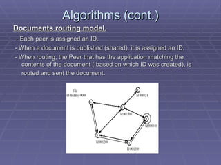 Introduction to Peer-to-Peer Networks | PPT