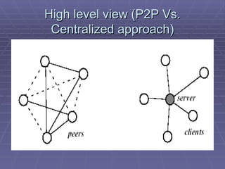 Introduction to Peer-to-Peer Networks | PPT