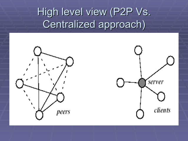 Introduction to Peer-to-Peer Networks | PPT