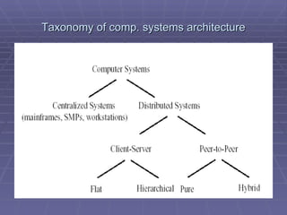 Introduction to Peer-to-Peer Networks | PPT