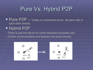Introduction to Peer-to-Peer Networks | PPT