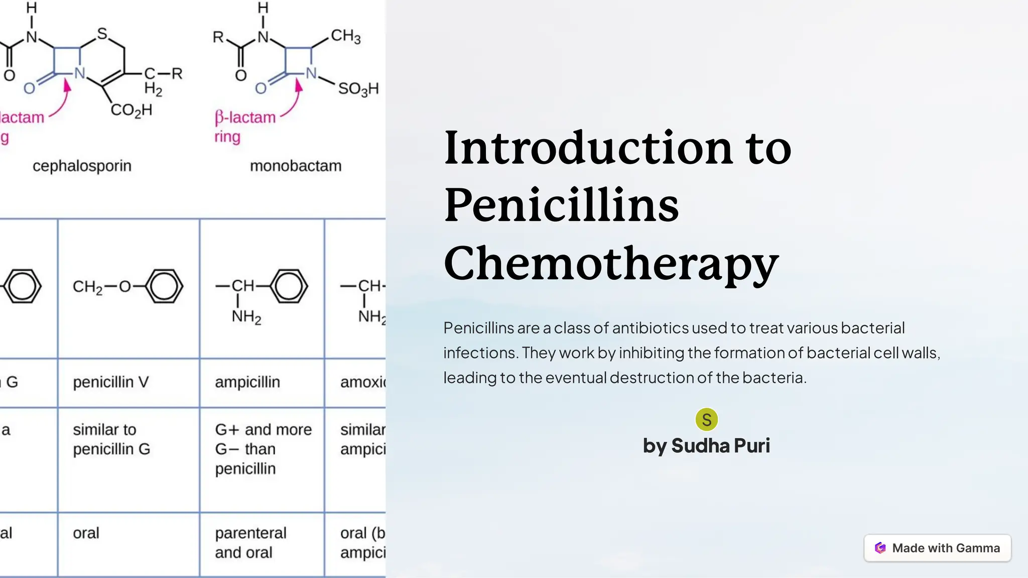 Introduction-to-Penicillins-Chemotherapy in brief.pdf