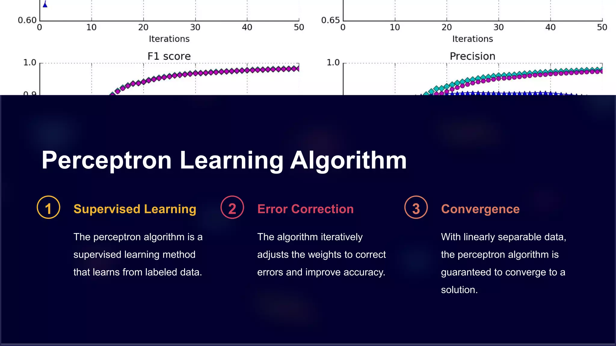 Introduction-to-Perceptrons.pptx