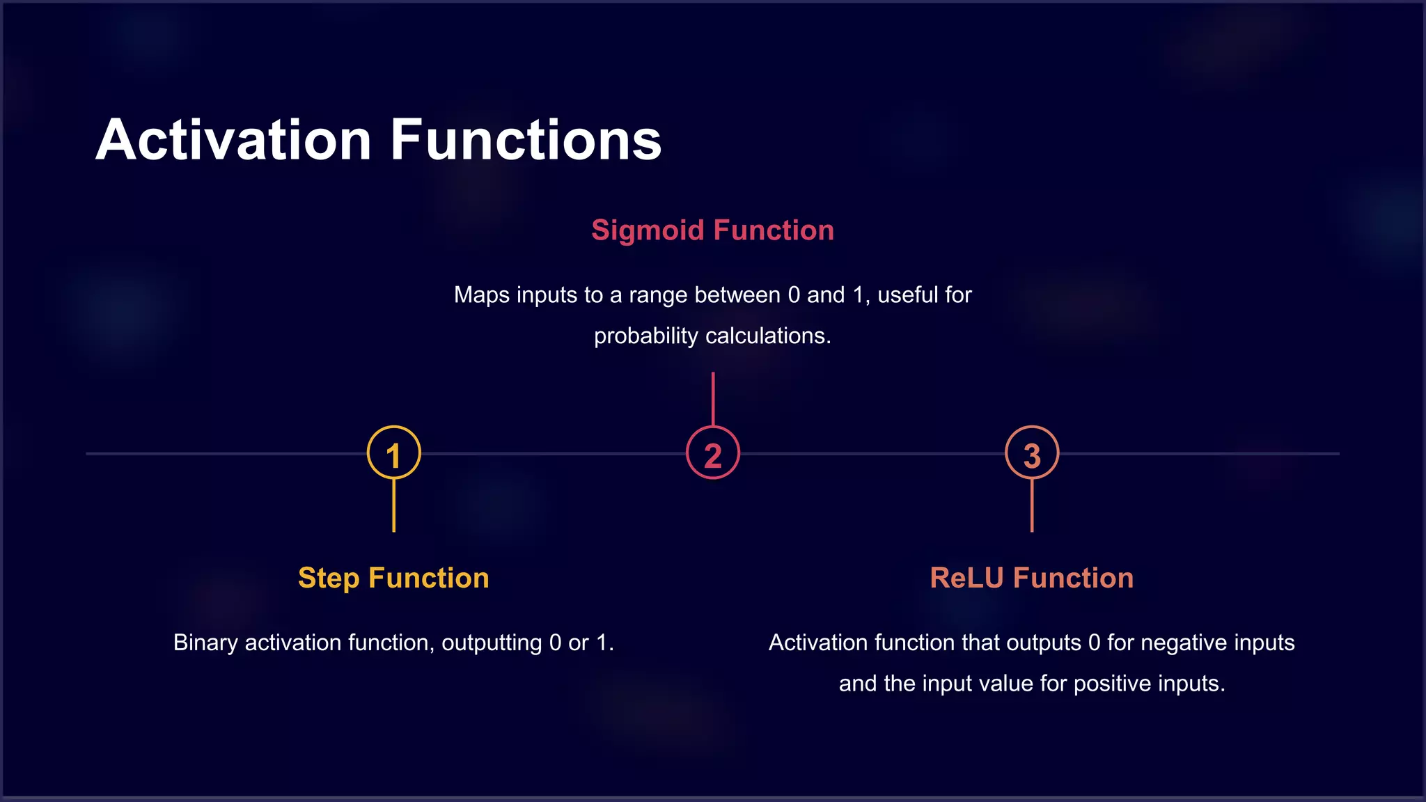 Introduction-to-Perceptrons.pptx