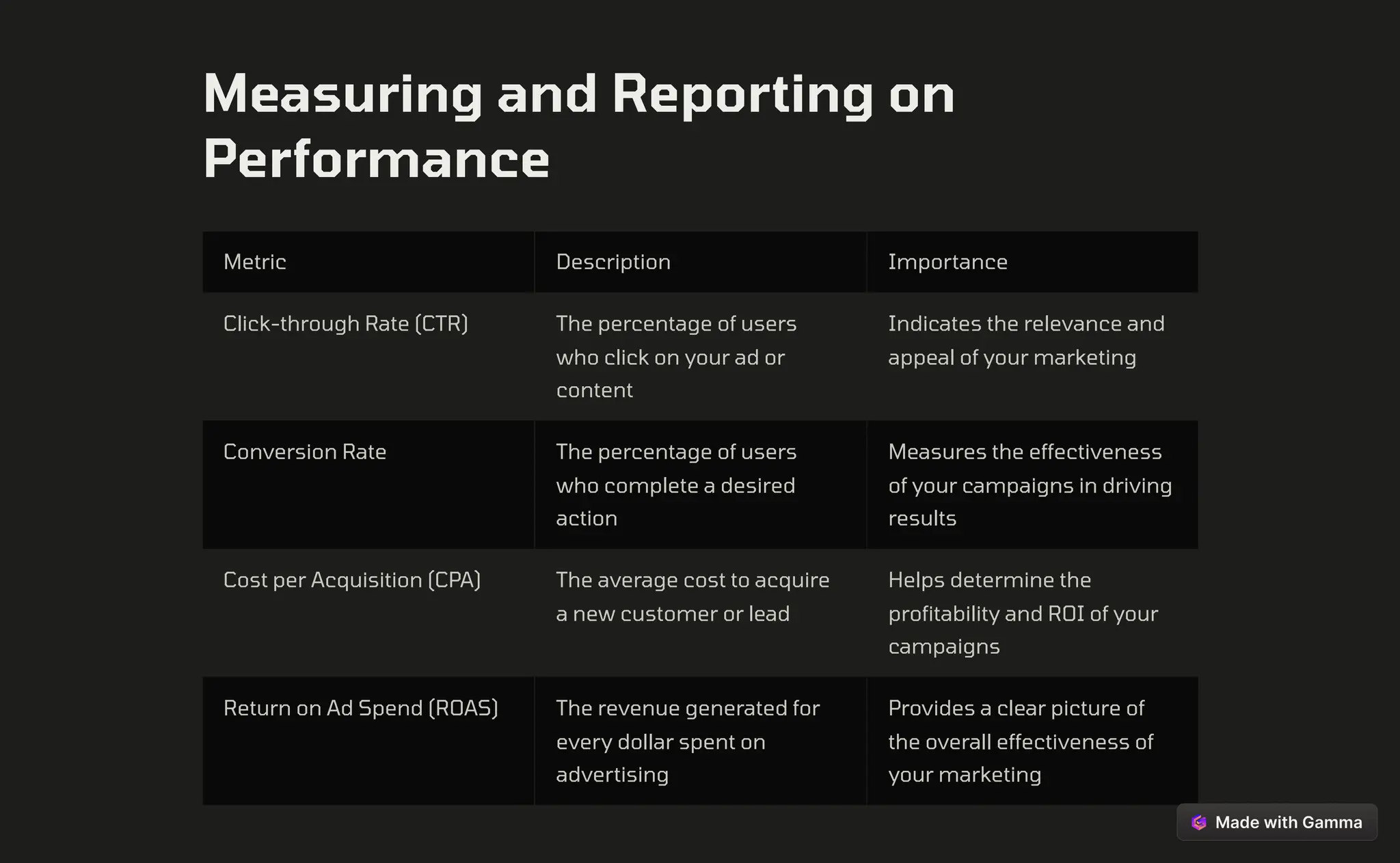 Introduction-to-Performance-Marketing.pdf