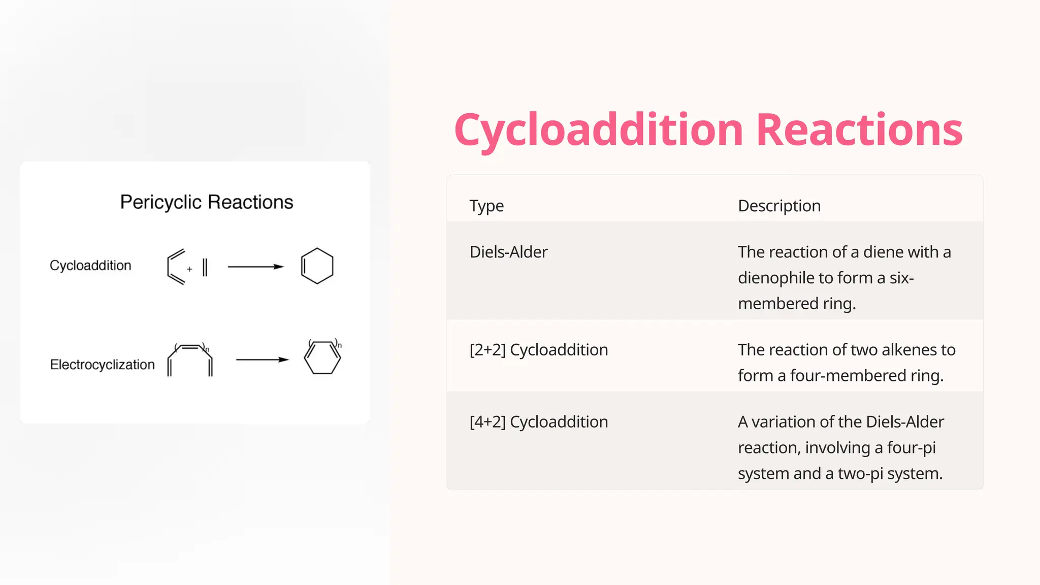 Introduction-to-Pericyclic-Reactions.pptx