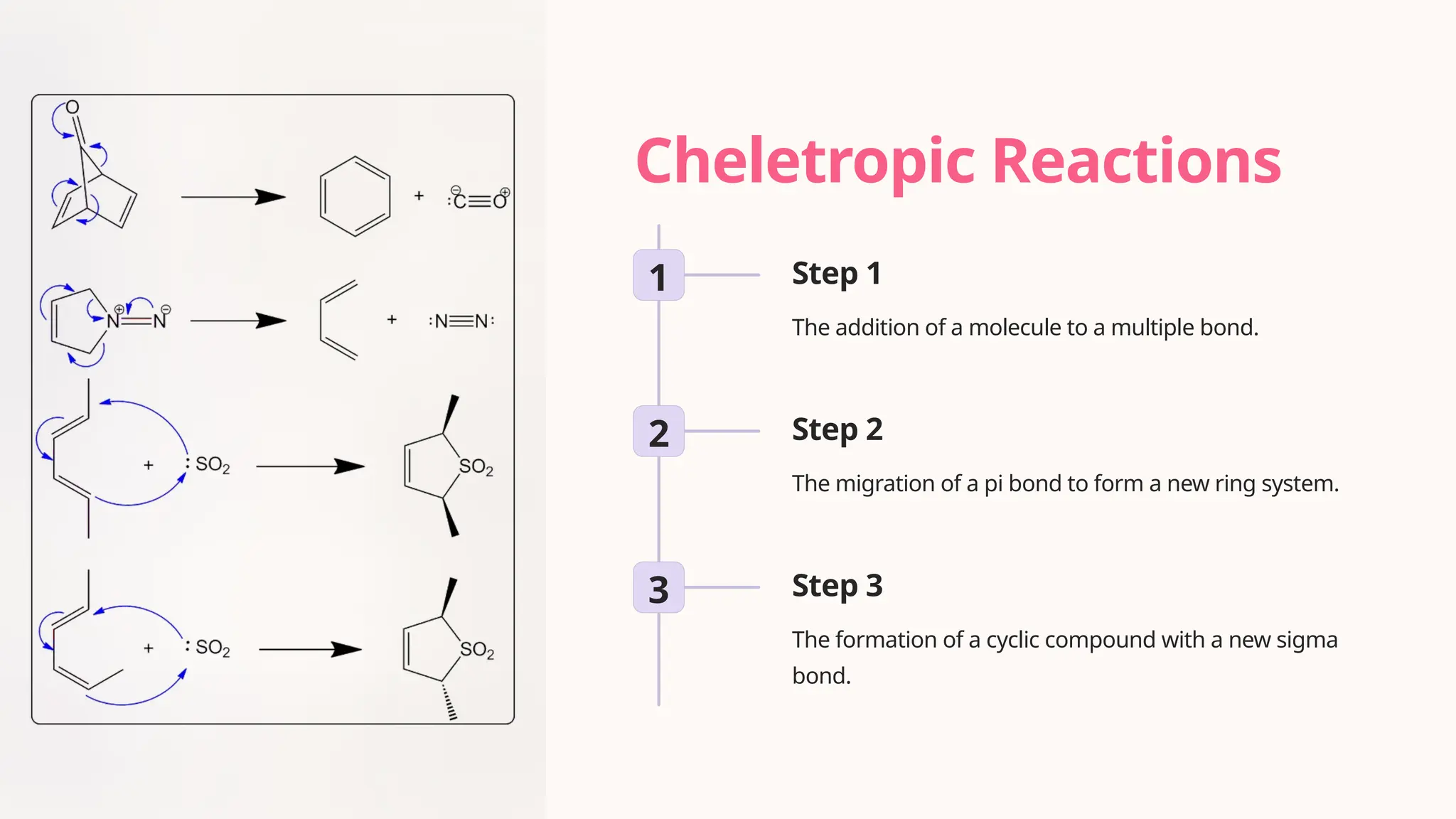 Introduction-to-Pericyclic-Reactions.pptx