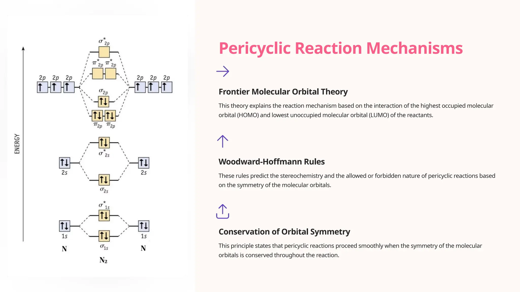 Introduction-to-Pericyclic-Reactions.pptx