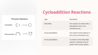 Introduction-to-Pericyclic-Reactions.pptx