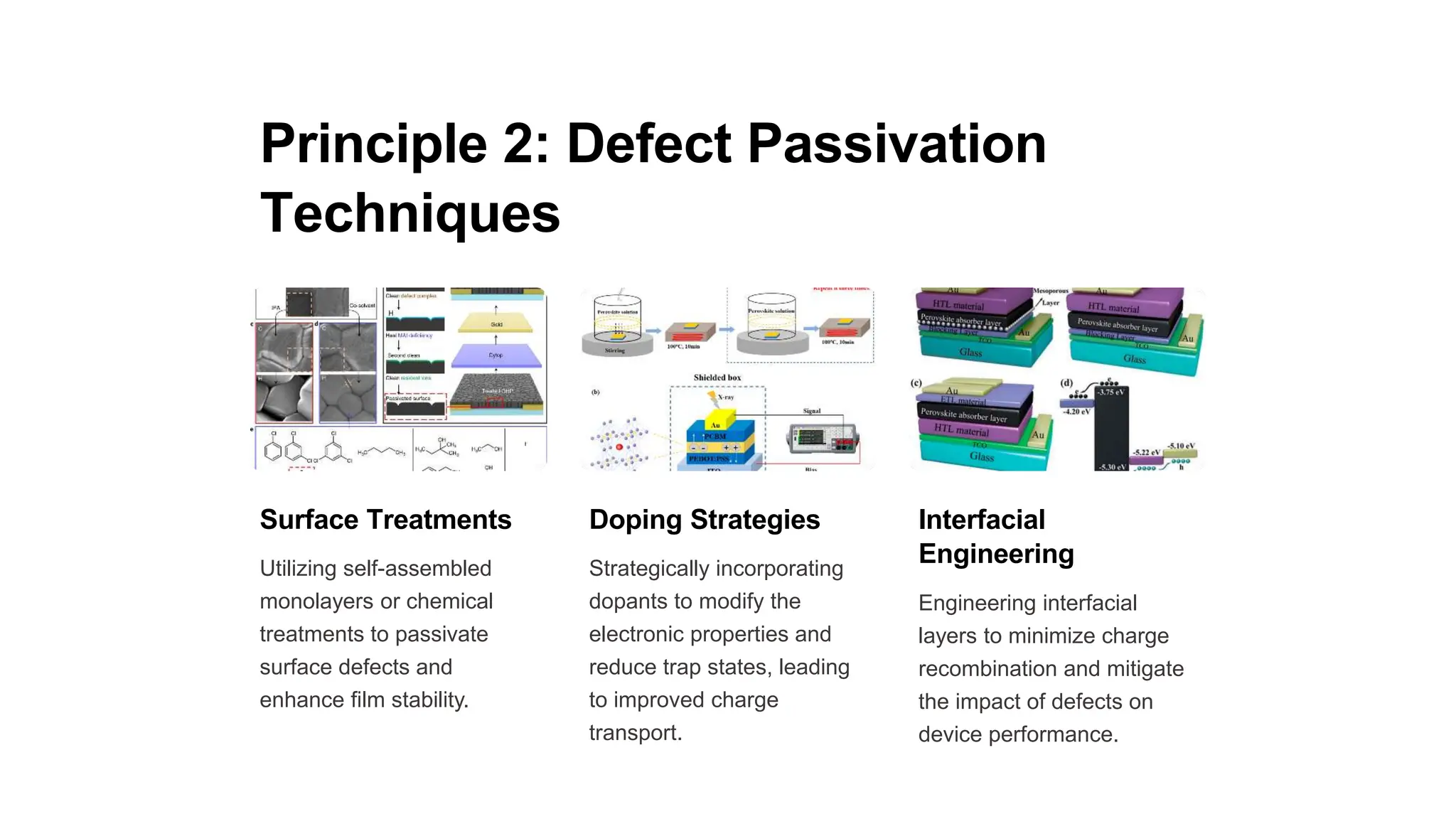 Introduction-to-Perovskite-Film Molecular Control.pptx