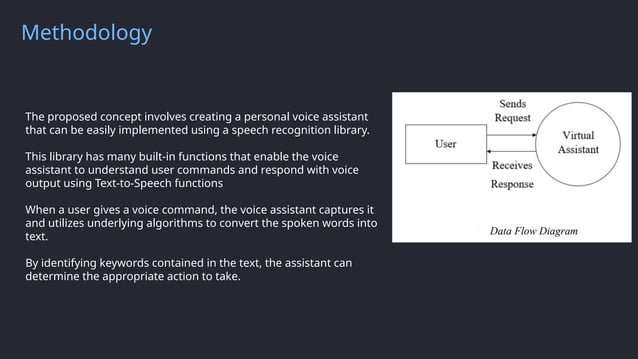 Introduction-to-Personal-AI-Desktop-Assistant.pptx | Computing ...