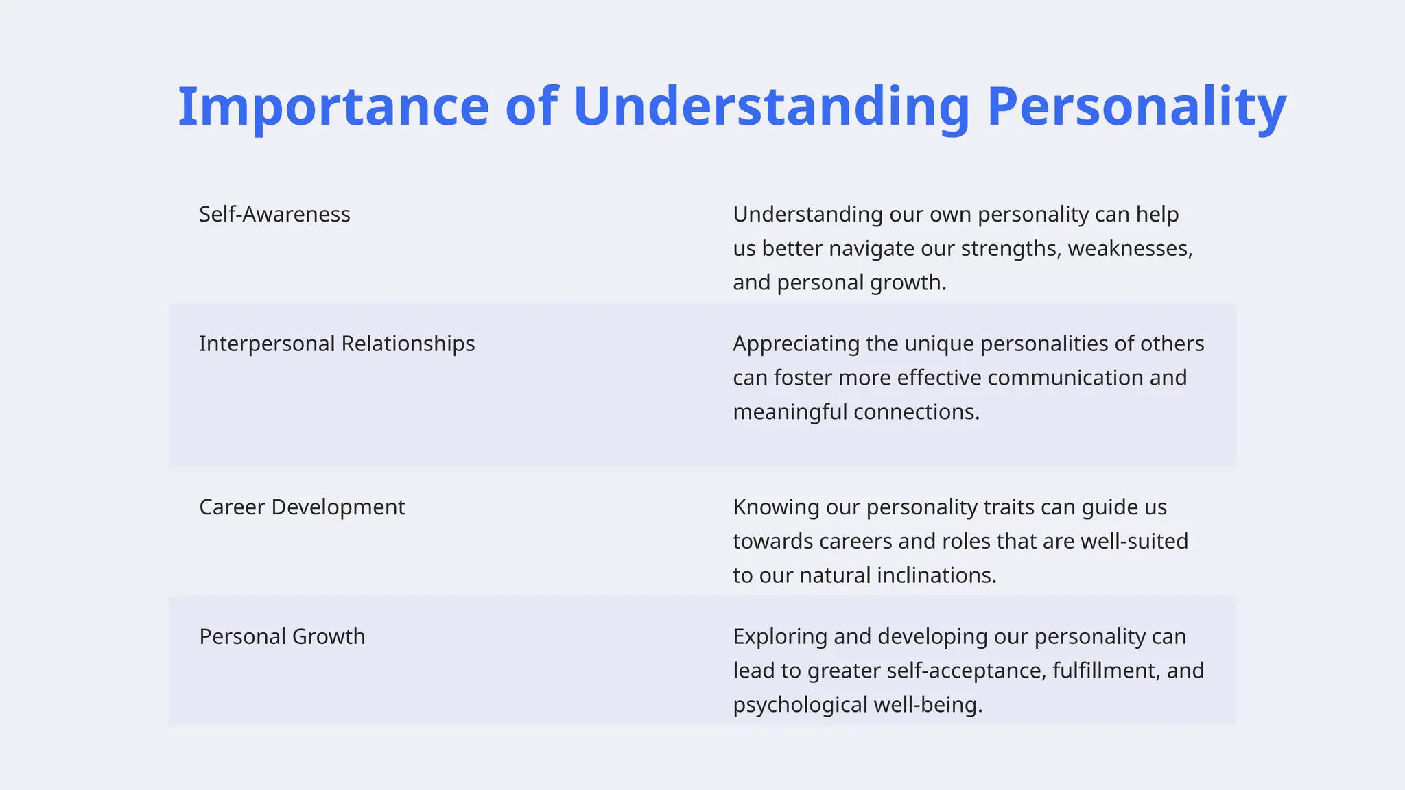 Introduction-to-Personality behaviour types.pptx
