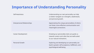 Introduction-to-Personality behaviour types.pptx