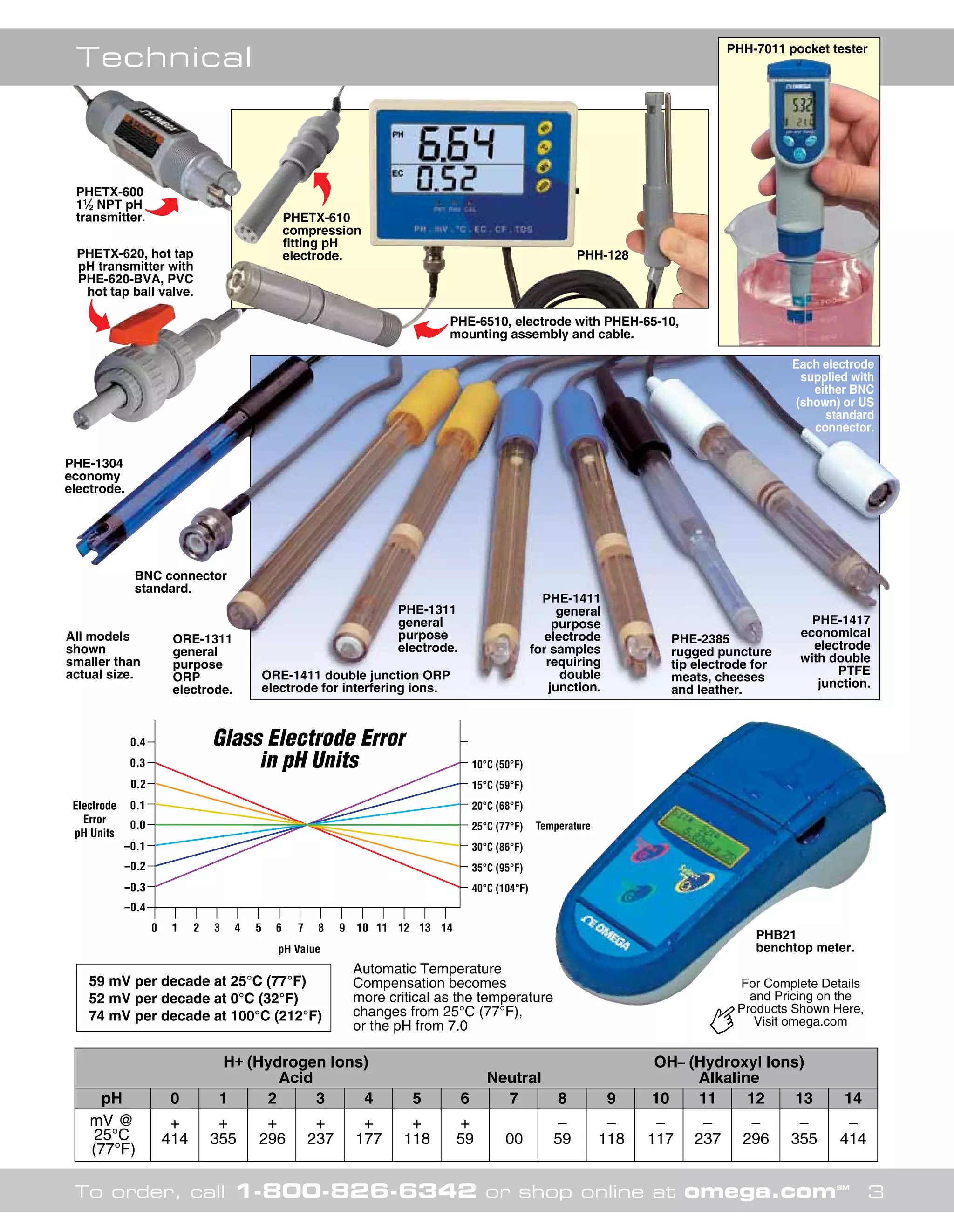 Introduction to-ph | PDF | Chemistry | Science