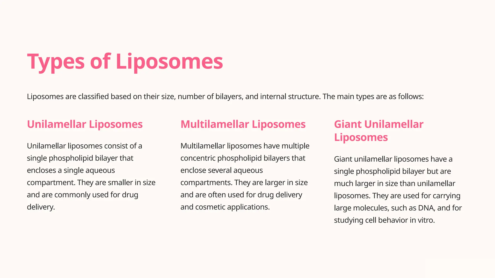 Introduction to Pharmaceutical Liposomes on Slideshare by Raj Kumar ...