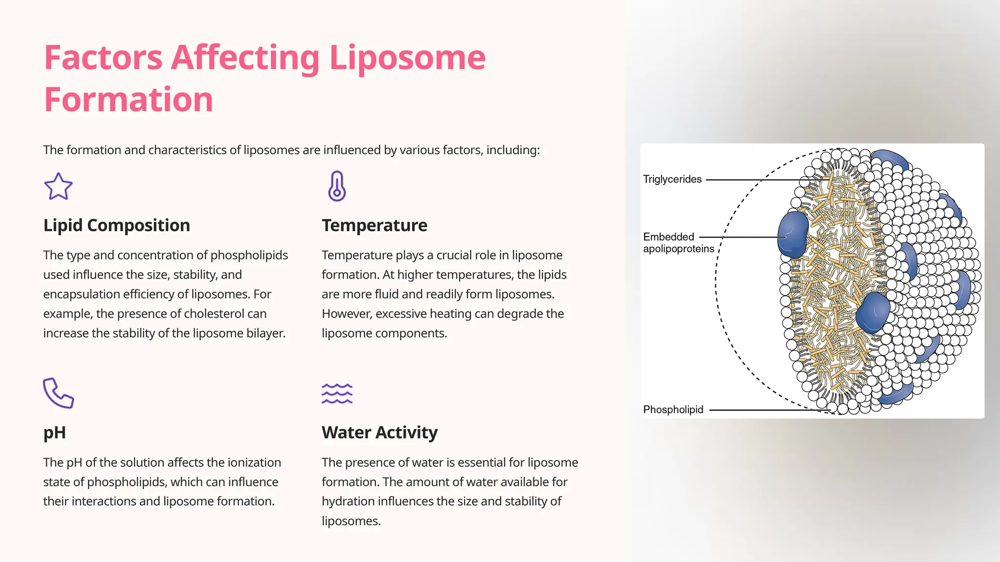 Introduction to Pharmaceutical Liposomes on Slideshare by Raj Kumar ...