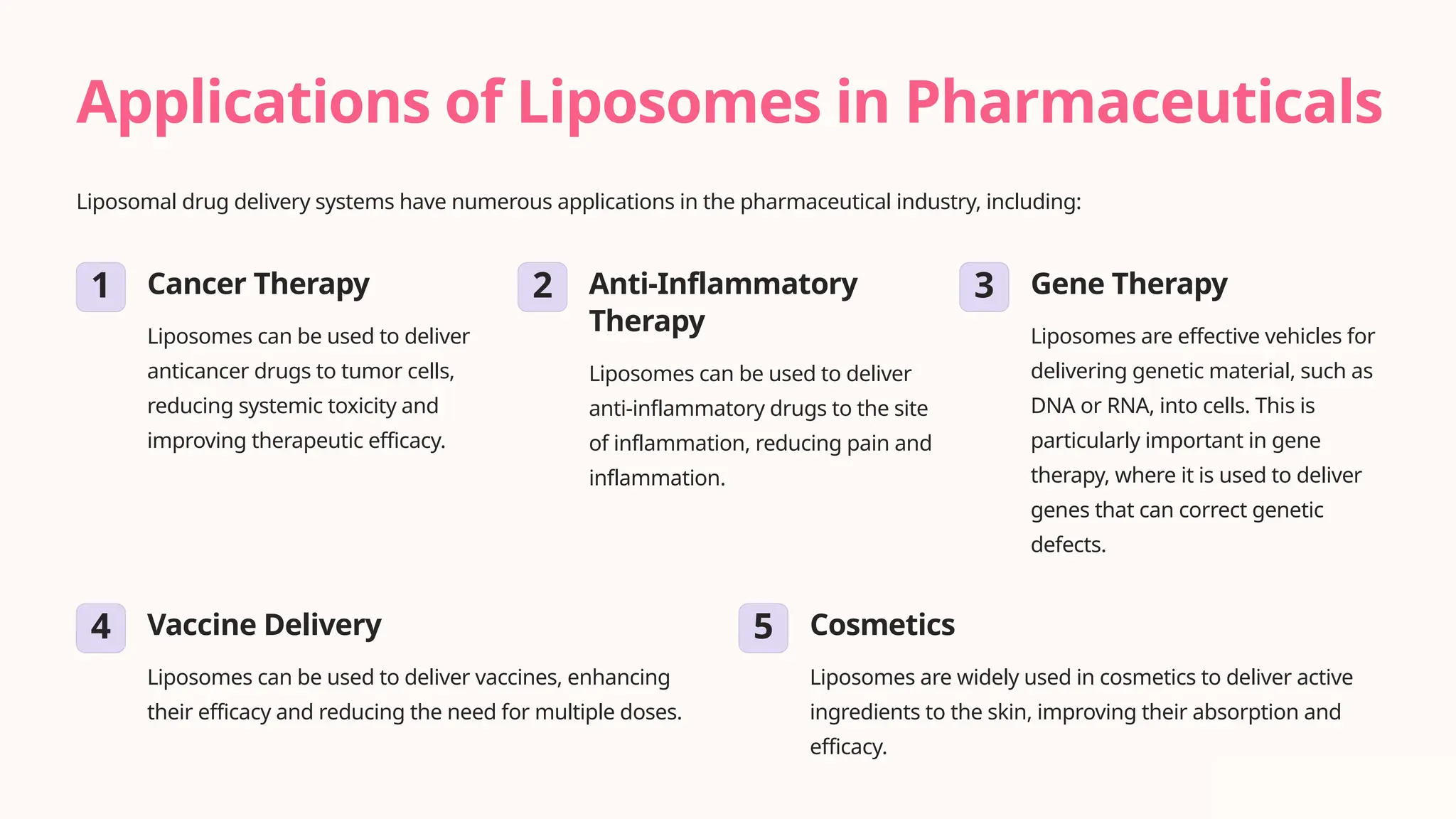 Introduction to Pharmaceutical Liposomes on Slideshare by Raj Kumar ...