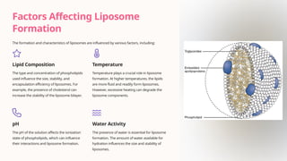 Introduction-to-Pharmaceutical-Liposomes | PPT | Free Download
