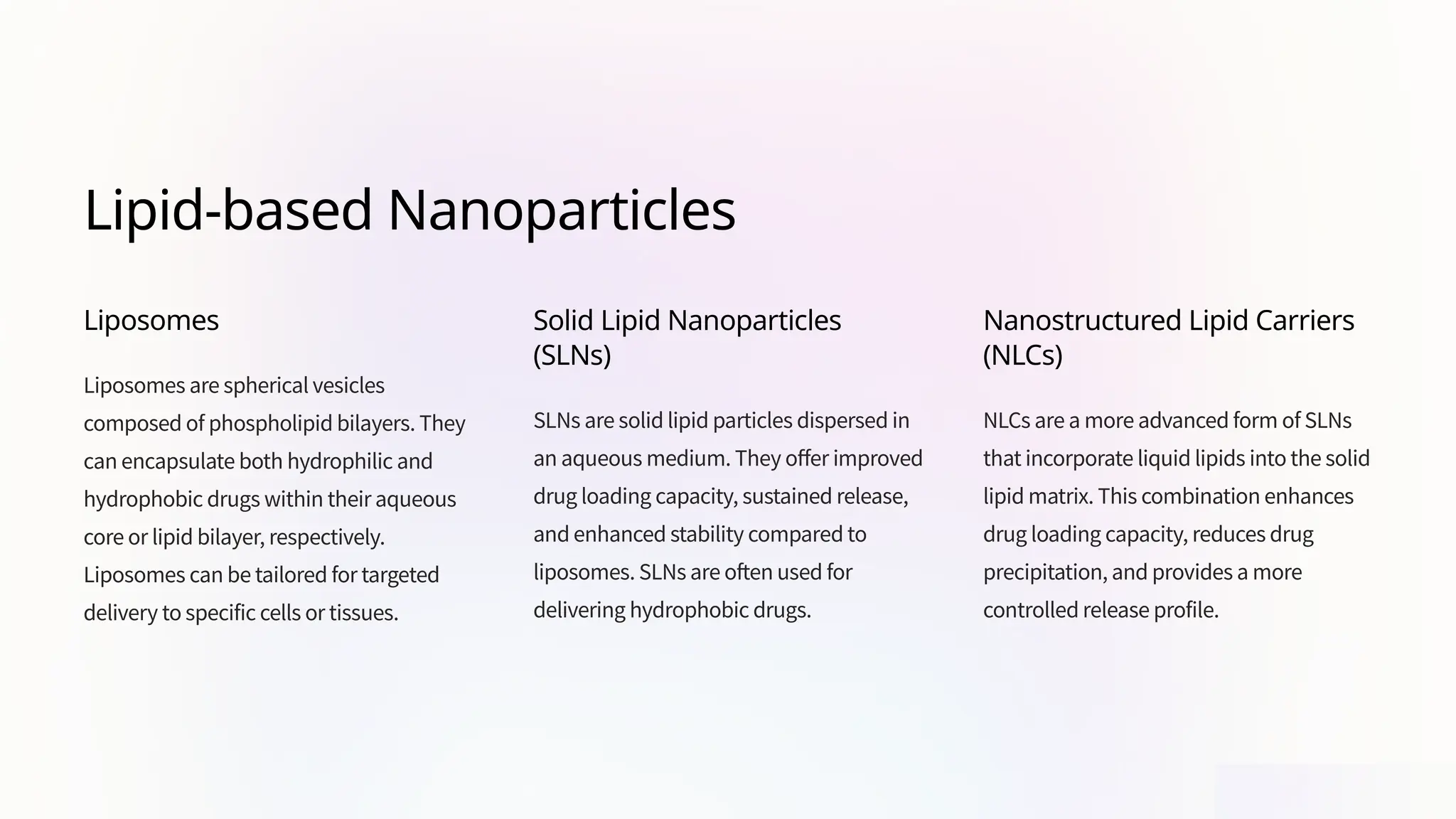 Introduction to Pharmaceutical Nanoparticle on Slideshare by Raj Kumar ...