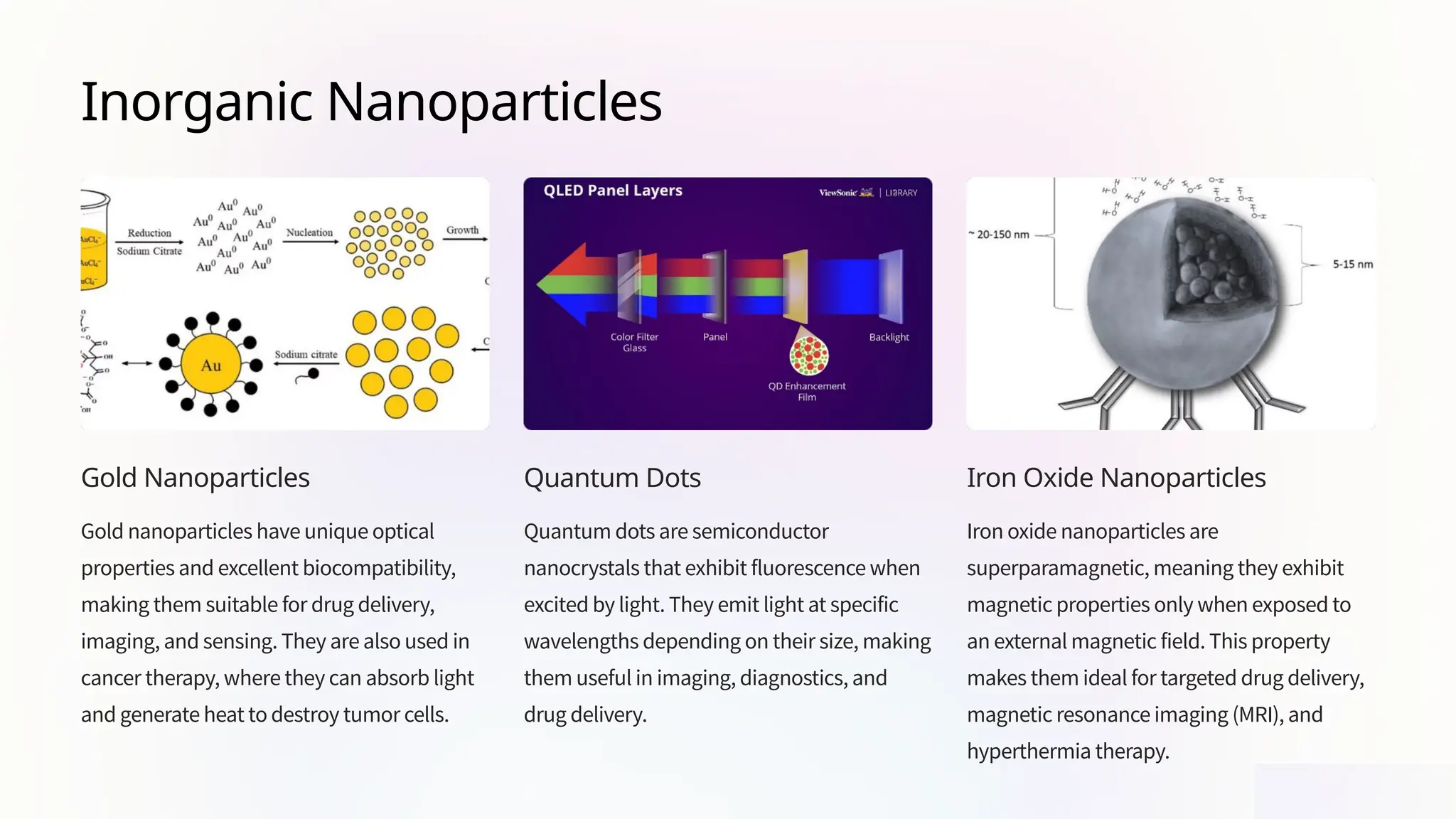 Introduction to Pharmaceutical Nanoparticle on Slideshare by Raj Kumar ...