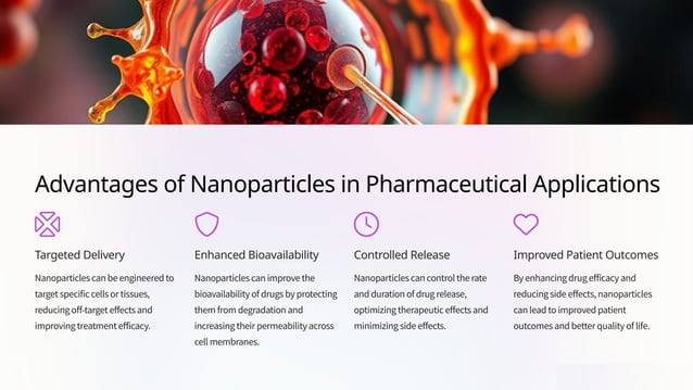 Introduction-to-Pharmaceutical-Nanoparticles | PPT
