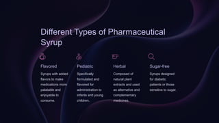 Introduction-to-Pharmaceutical-Syrup.pptx