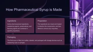 Introduction-to-Pharmaceutical-Syrup.pptx