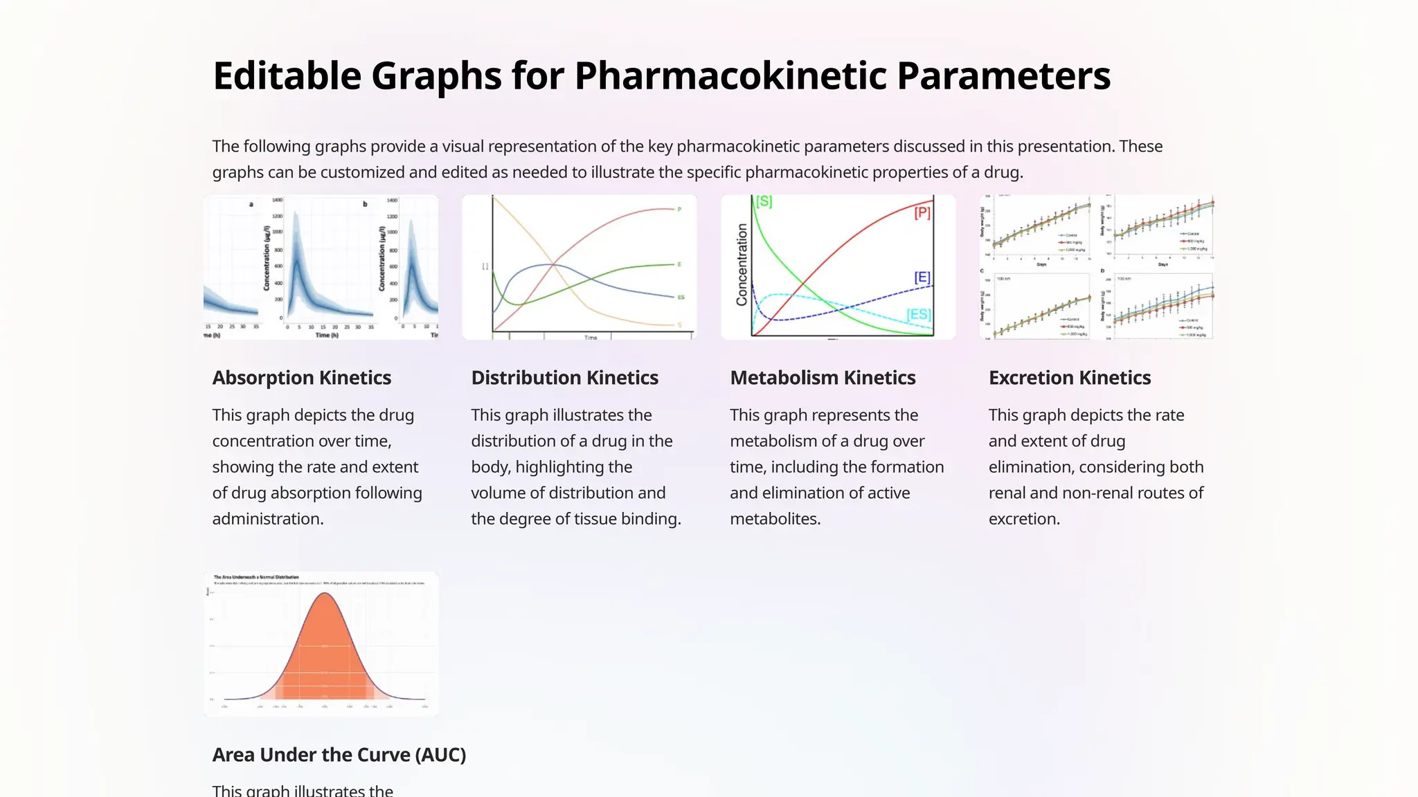 Introduction and Background to Pharmacokinetics | PPT | Free Download