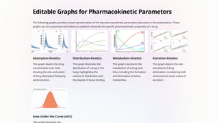 Introduction and Background to Pharmacokinetics | PPTX