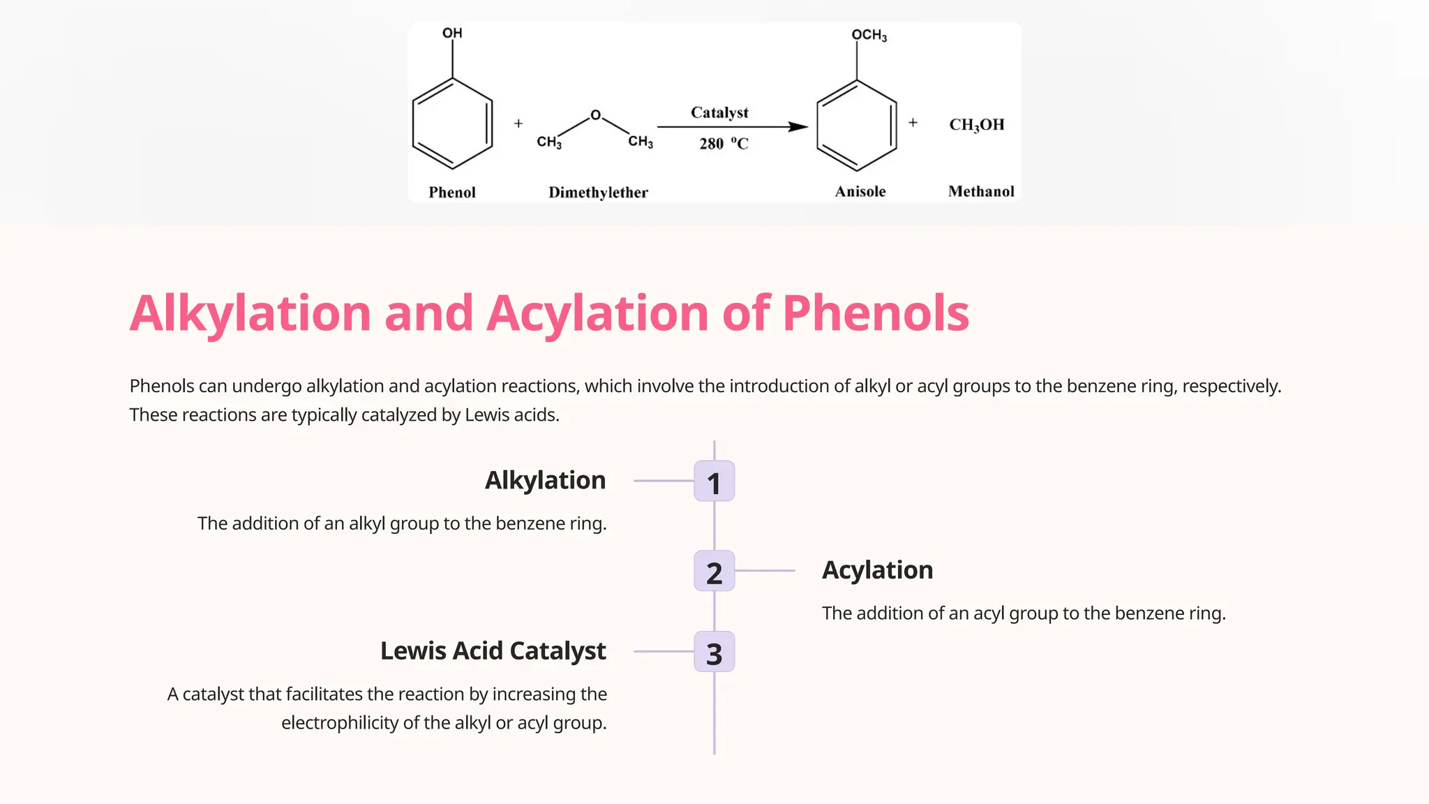 Reactions of Introduction-to-Phenols.pptx